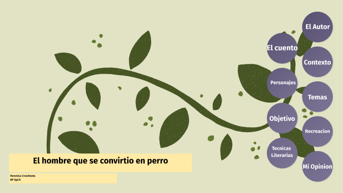 El hombre que se convirtio en perro by Veronica Livscheets on Prezi