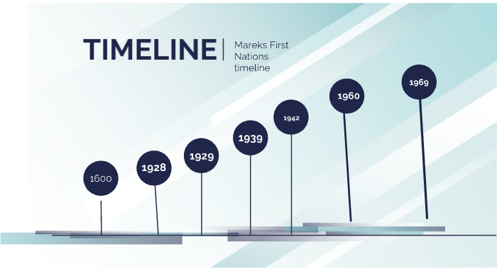 mareks first nations timeline by marek satov on Prezi