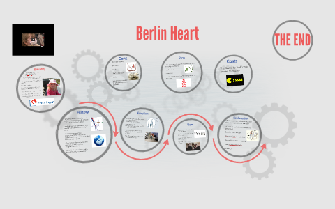 Berlin Heart by James Semoff on Prezi