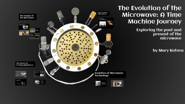 The Evolution of the Microwave: A Time Machine Journey by Маша Котова ...