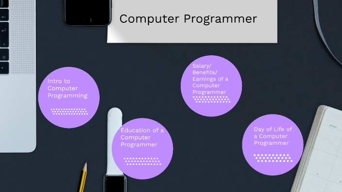Career Roadmap Project - Joining the Workforce by SHYNEL MENDONCA on Prezi