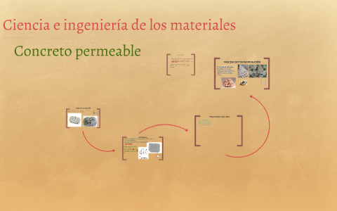 Concreto súper absorbente by on Prezi