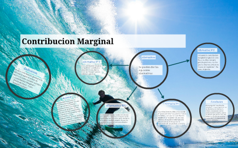 Contribucion Marginal by Sandro Los Guerreros Sobrin on Prezi