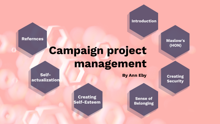 Maslow's Hierarchy of Needs by Ann Eby on Prezi