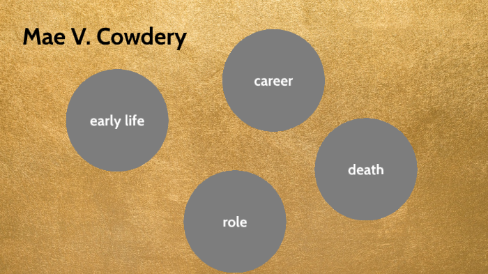 Mae v. Cowdery by jena mccaslan on Prezi