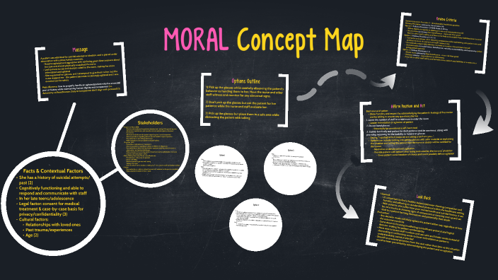 Ethical Issue Concept Map by Neisha Kitchrayotin on Prezi