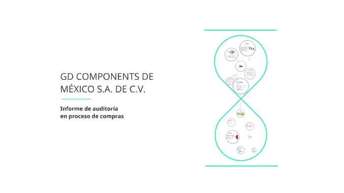 GD COMPONENTS DE MÉXICO S.A. DE C.V. by DANIELA OLIVA on Prezi