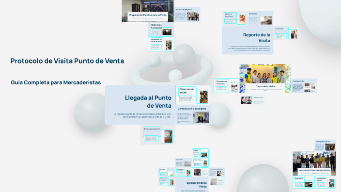 Protocolo de Visita Punto de Venta by Wilson Poveda on Prezi