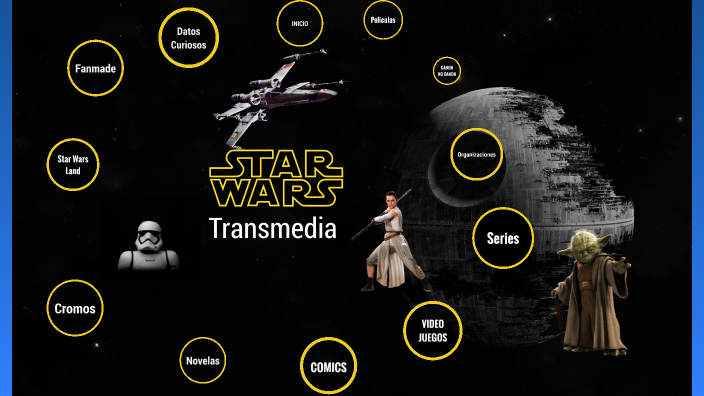 TRANSMEDIA-STAR WARS by Gonzalo Ortega on Prezi