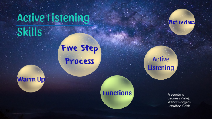 Active Listening Skills by Leaness Vallejo on Prezi