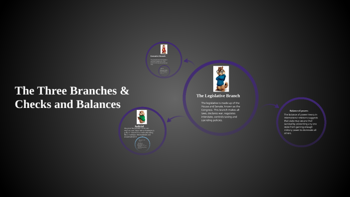 The Three Branches & Checks and Balances by Yoselyn Ruizsandoval on Prezi