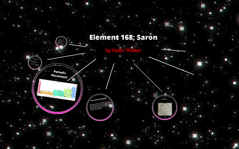 Element 168; Saron by Austin Weimer on Prezi