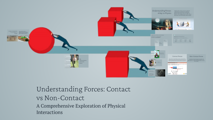 Understanding Forces: Contact vs Non-Contact by Muhammad Shoaib on Prezi