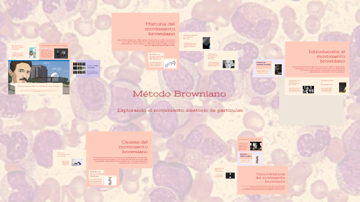 Método Browniano by jijhn mmnjh on Prezi