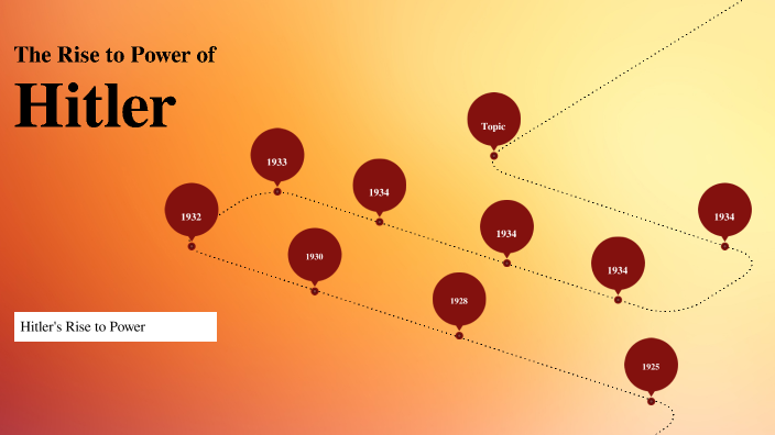 Hitlers rise to power by Logan A. Edmonds on Prezi