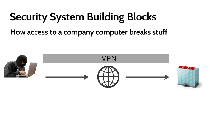 Security System Building Blocks by Sigurd Jordal on Prezi