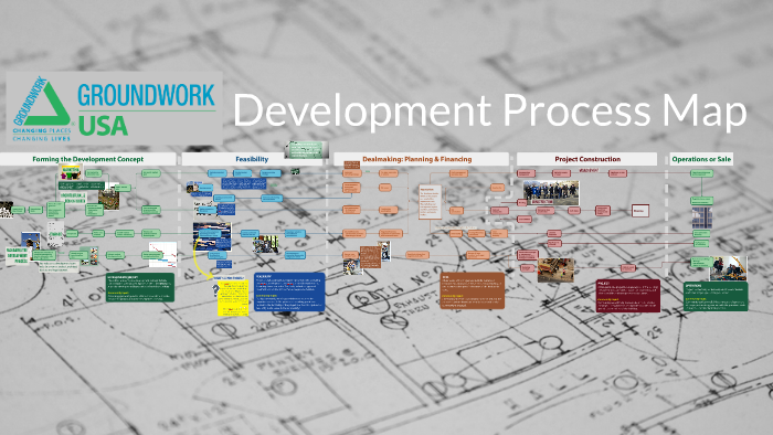 Development Process Map by Groundwork USA on Prezi