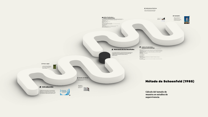 Metodo de Schoenfeld (1985) by Martin Mejia on Prezi