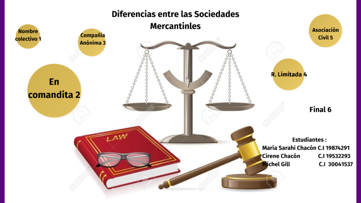 derecho mercantil by Sarahi Chacon on Prezi