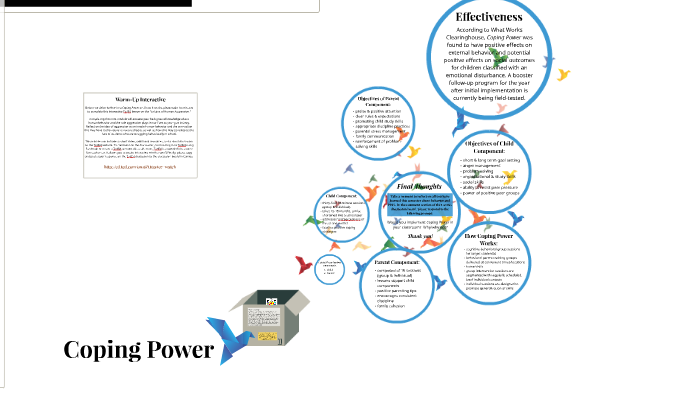 Coping Power by on Prezi
