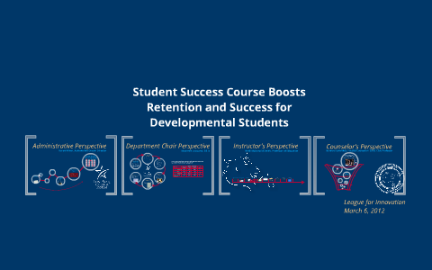 EDUC 1300 by Lone Star College Montgomery on Prezi