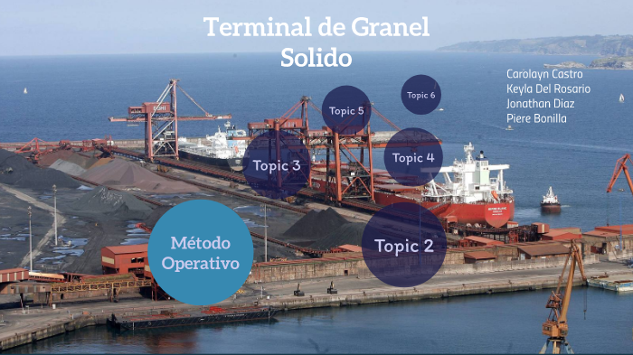 Terminal de Granel Solido by Carolayn Castro on Prezi