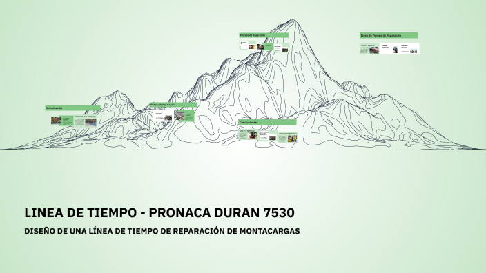 LINEA DE TIEMPO - PRONACA DURAN 7530 by Bryan Congo on Prezi
