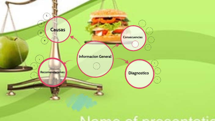 La hemoglobina by Claudia Fiorella Java Perez on Prezi