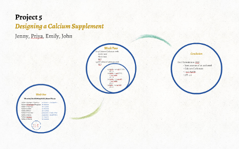 Project 5 by Jenny Root on Prezi