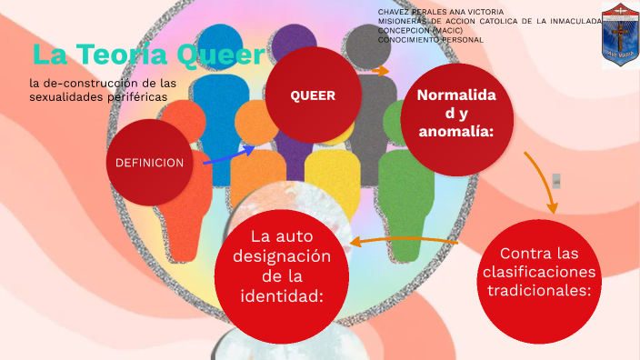 Teoría Queer by Ana Chavez on Prezi