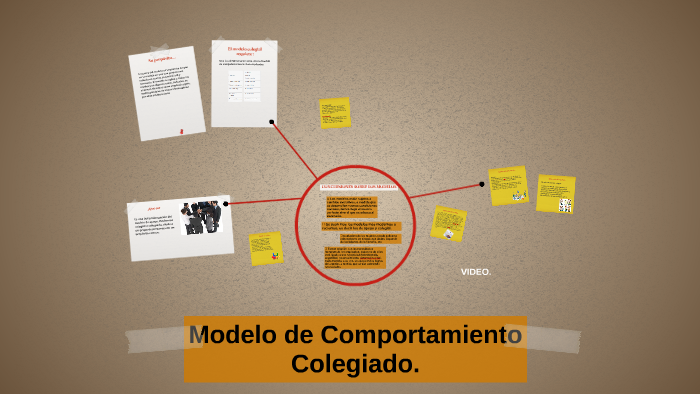 Modelo de Comportamiento Colegiado. by Diego Cabrera on Prezi