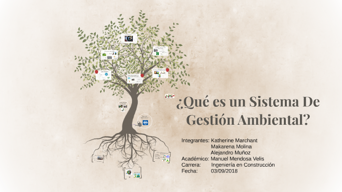 ¿Qué es un Sistema De Gestión Ambiental? by katherine marchant on Prezi