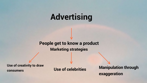 Advertising Mind Map by Ricardo Silva on Prezi Design