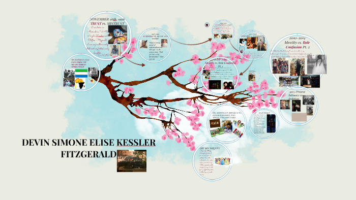 DEVIN SIMONE ELISE KESSLER FITZGERALD by Devin Kessler on Prezi