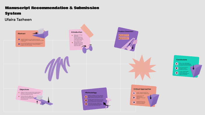 Manuscript Recommendation & Submission System by MUZAFFAR HUSSAIN KHAN ...