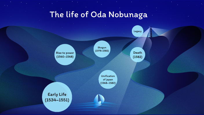 The life of Oda Nobunaga by Zac Rosso on Prezi