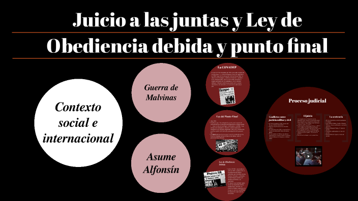 Juicio a las juntas/Ley de Obediencia debida y punto final by GALVAN CARABEZ JUAN CRUZ on Prezi
