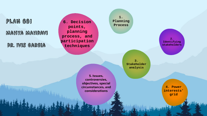 Planning Process by Mahya Mahdavi on Prezi