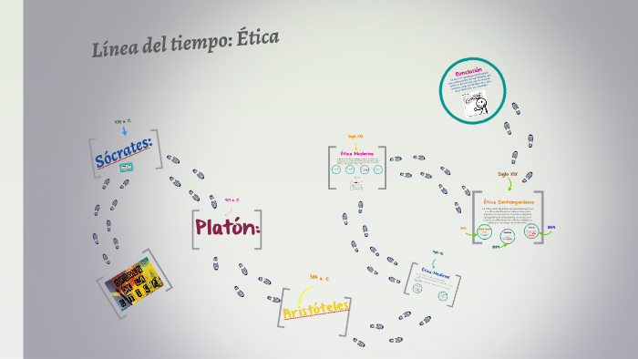 Linea del Tiempo: Etica by omar vazquez on Prezi