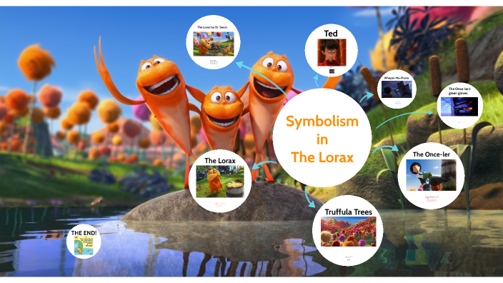 The Lorax Symbolism by Nicholas Carson on Prezi