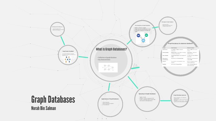 Graph Databases by Norah BIN SALMAN on Prezi