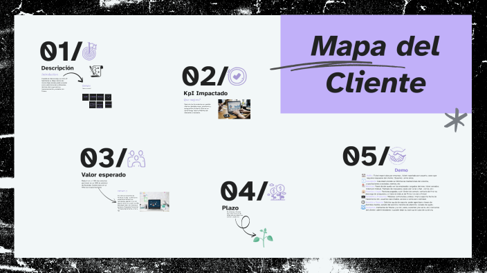 Mapa del cliente by Carolina Oyanedel on Prezi