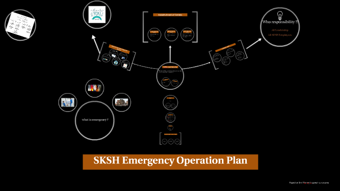 SKSH Emergency Operation Plan by shaikha alobad on Prezi