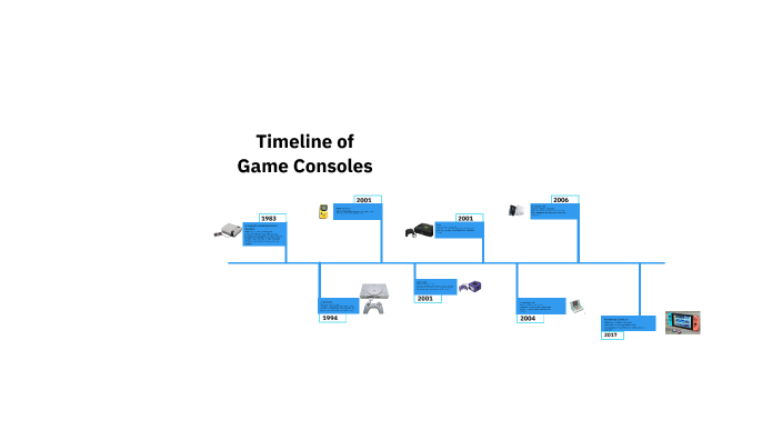 Digital Timeline of Gaming Consoles by Brianna Diehl on Prezi