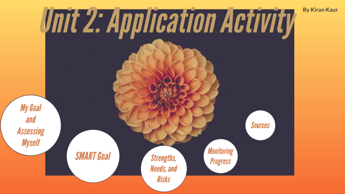 Unit 2: Application Activity by Kirandeep Kaur on Prezi