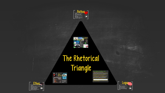 The Rhetorical Triangle by Ash Lamppost on Prezi