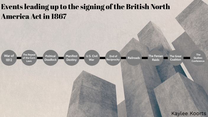 Annotated Timeline of Confederation by Kaylee Koorts on Prezi