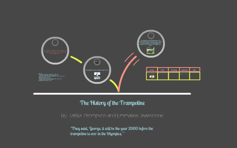 Trampoline Invention by Tahlia Thompson on Prezi