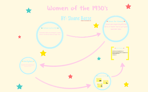 Women of the 1930's by Sloane Basse on Prezi