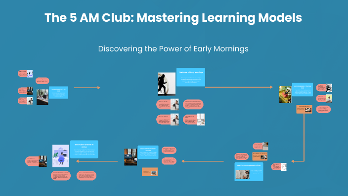The 5 AM Club: Mastering Learning Models by Anthony Muldowney on Prezi
